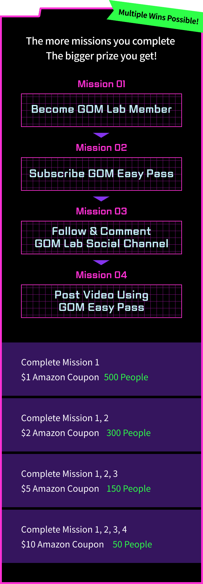 GOM Easy Pass Reward Event